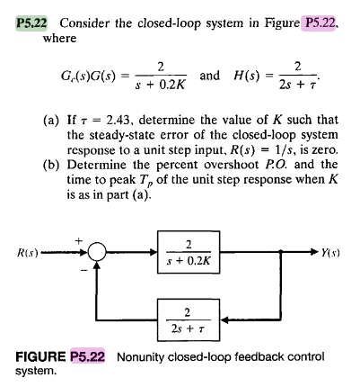 Solved P5.22 ﻿Consider the closed-loop system in Figure | Chegg.com