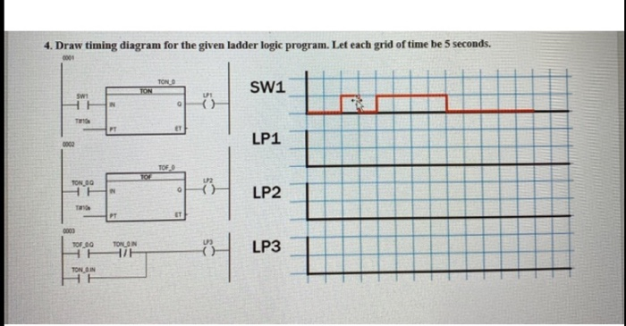 4. Draw timing diagram for the given ladder logic | Chegg.com