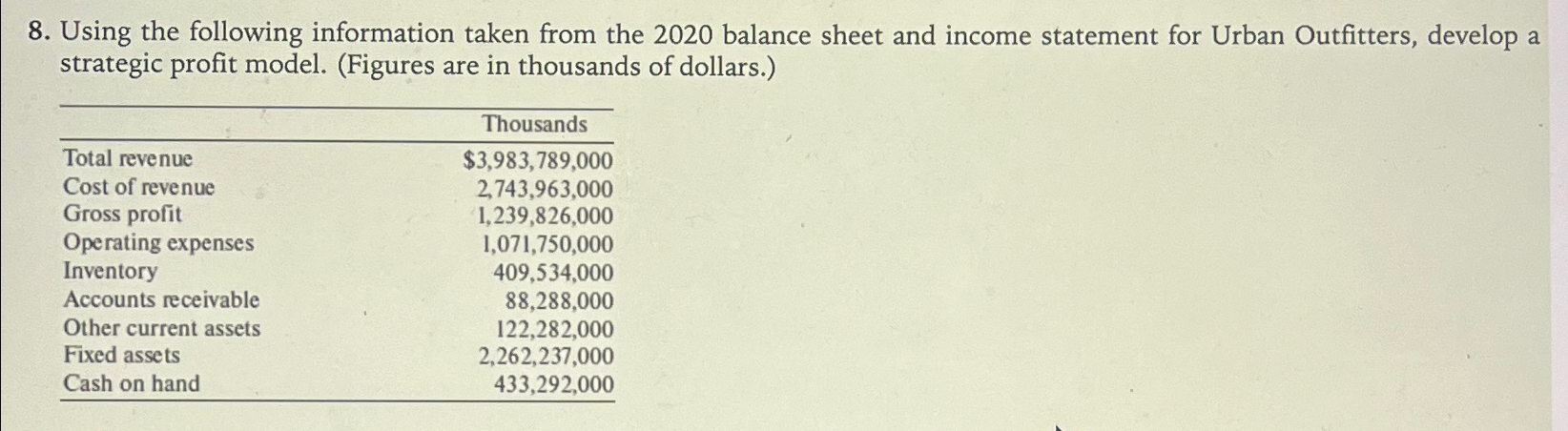 Solved Using the following information taken from the 2020 | Chegg.com