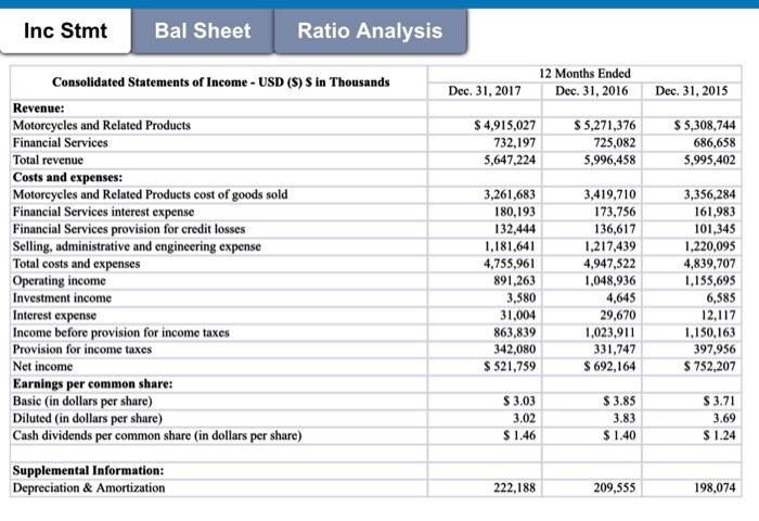 Solved Inc Stmt Bal Sheet Ratio Analysis | Chegg.com