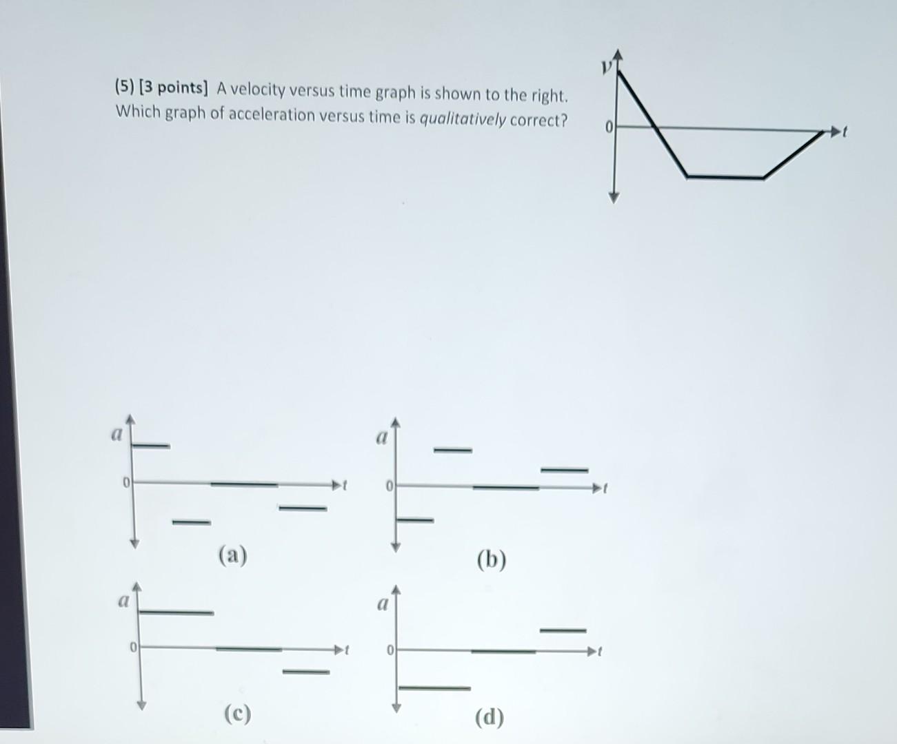 Solved (5) [3 points] A velocity versus time graph is shown | Chegg.com