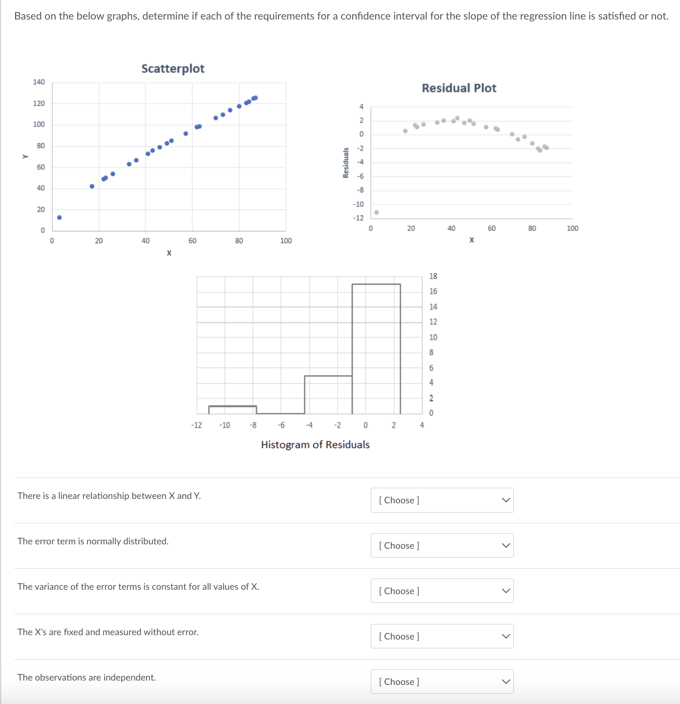 Solved Based on the below graphs, determine if each of the | Chegg.com