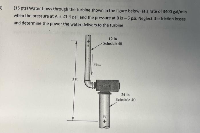 Solved (15 pts) Water flows through the turbine shown in the | Chegg.com