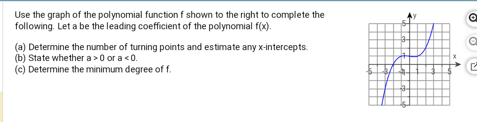 Solved Use the graph of the polynomial function f shown to | Chegg.com
