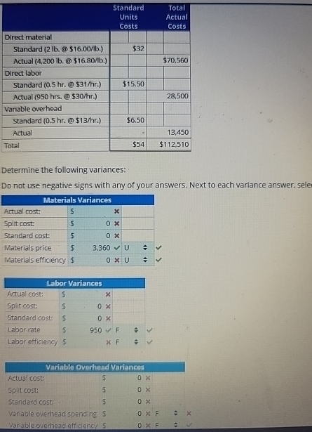 Solved the following summarized manufacturers data relate to | Chegg.com
