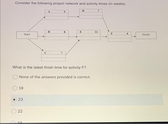 Solved Consider the following project network and activity | Chegg.com