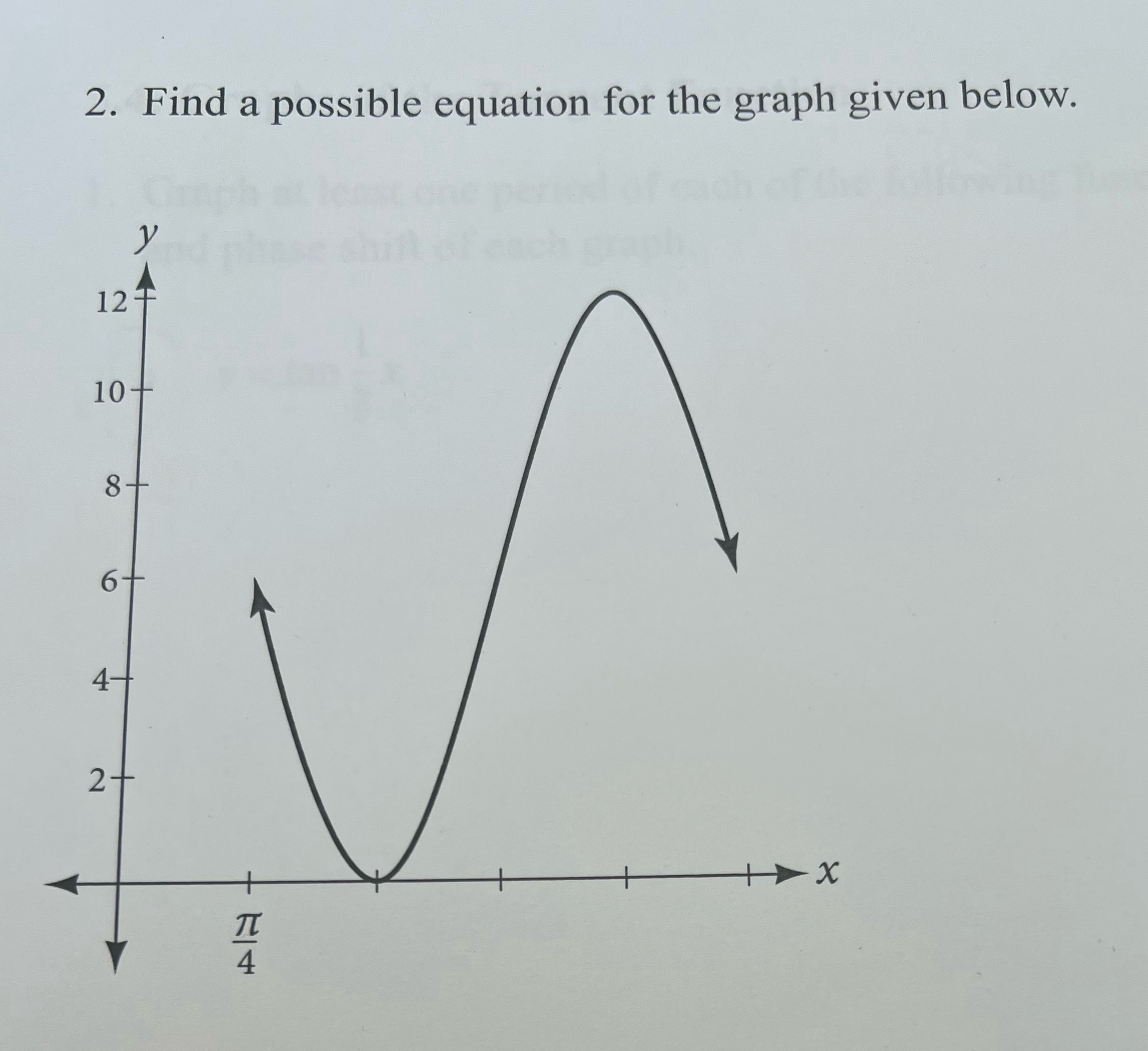 Solved Find a possible equation for the graph given below. | Chegg.com