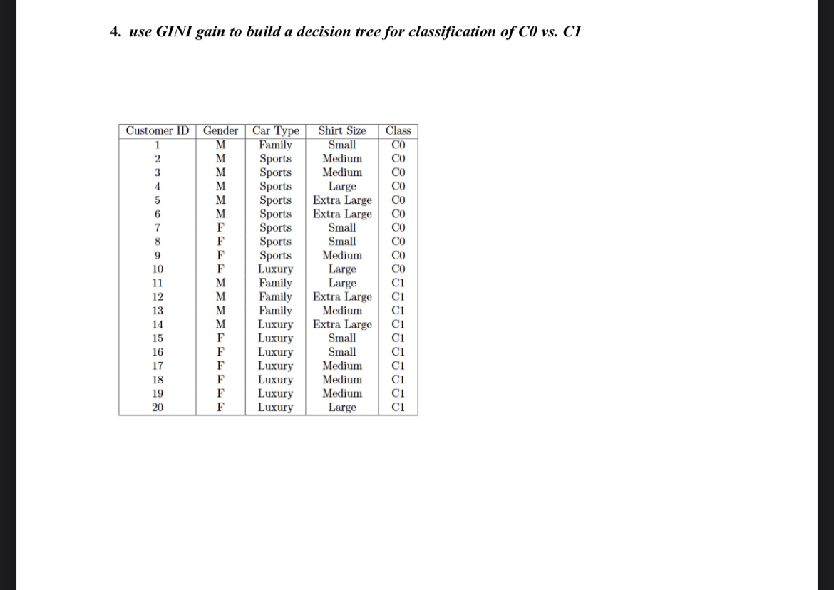 Solved use GINI gain to build a decision tree for | Chegg.com