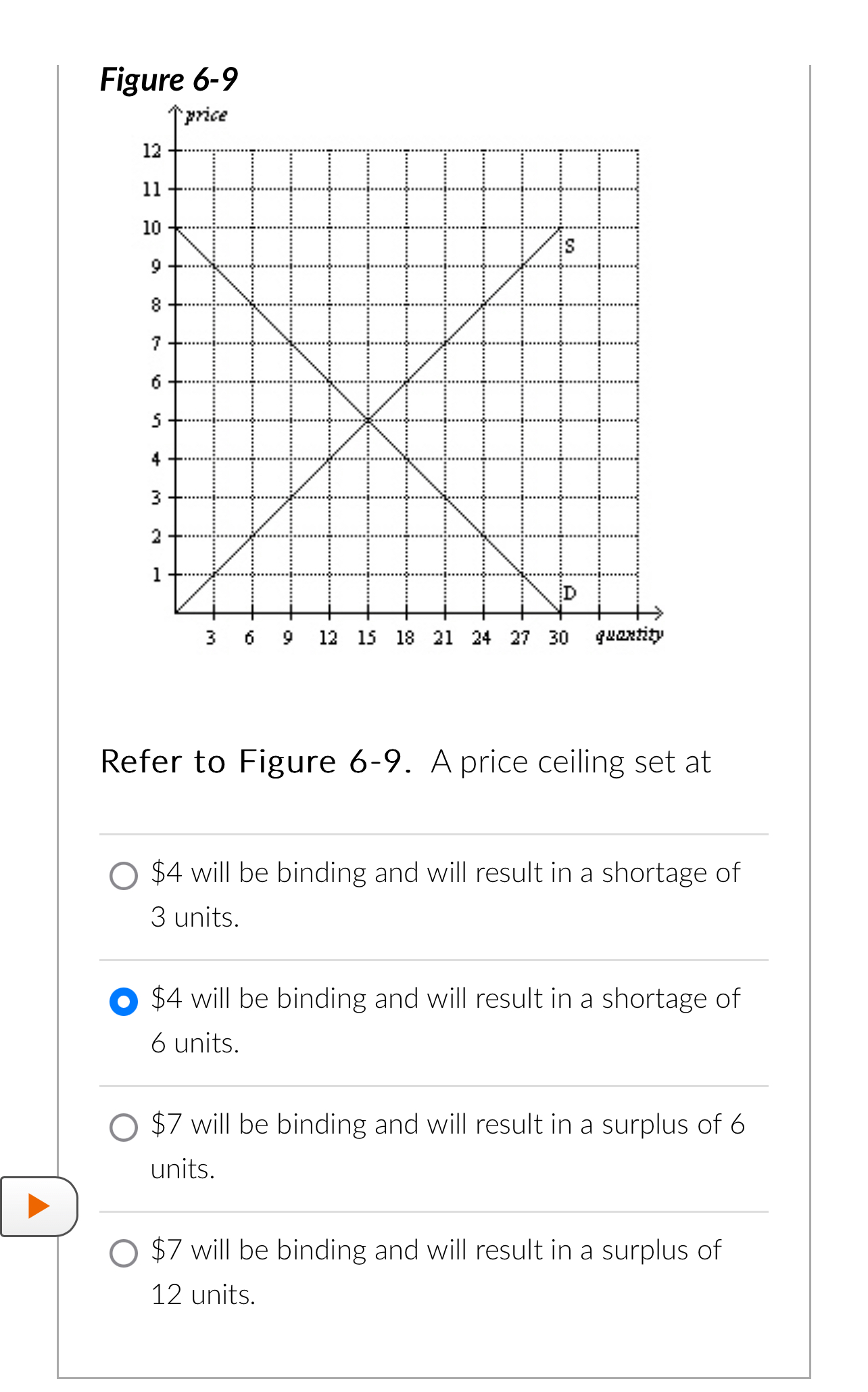 Solved Figure 6-9Refer to Figure 6-9. ﻿A price ceiling set | Chegg.com