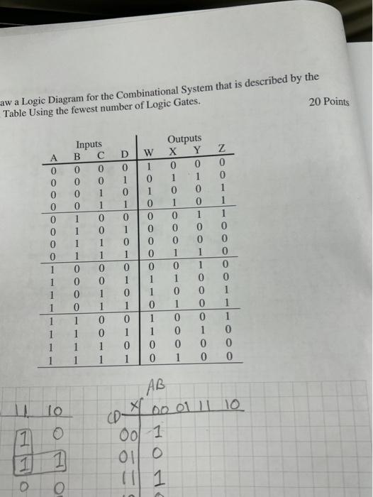 Solved aw a Logic Diagram for the Combinational System that | Chegg.com