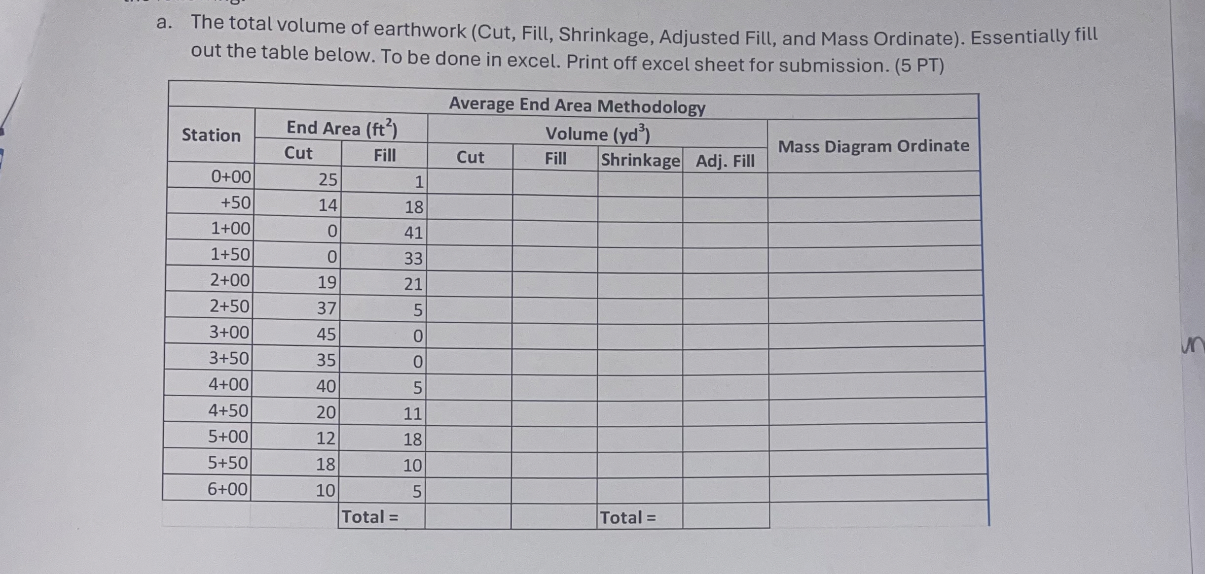 a. ﻿The total volume of earthwork (Cut, ﻿Fill, | Chegg.com