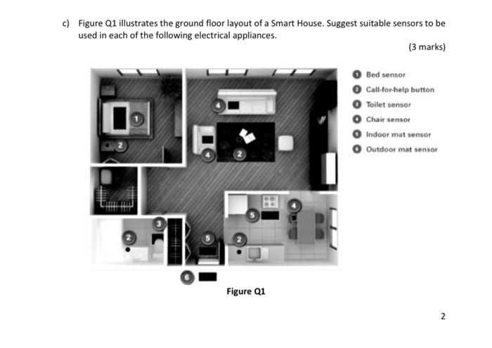 Solved Figure Q1 illustrates the ground floor layout of a | Chegg.com