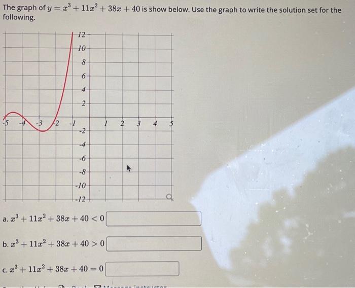 Solved The graph of y=x3+11x2+38x+40 is show below. Use the | Chegg.com