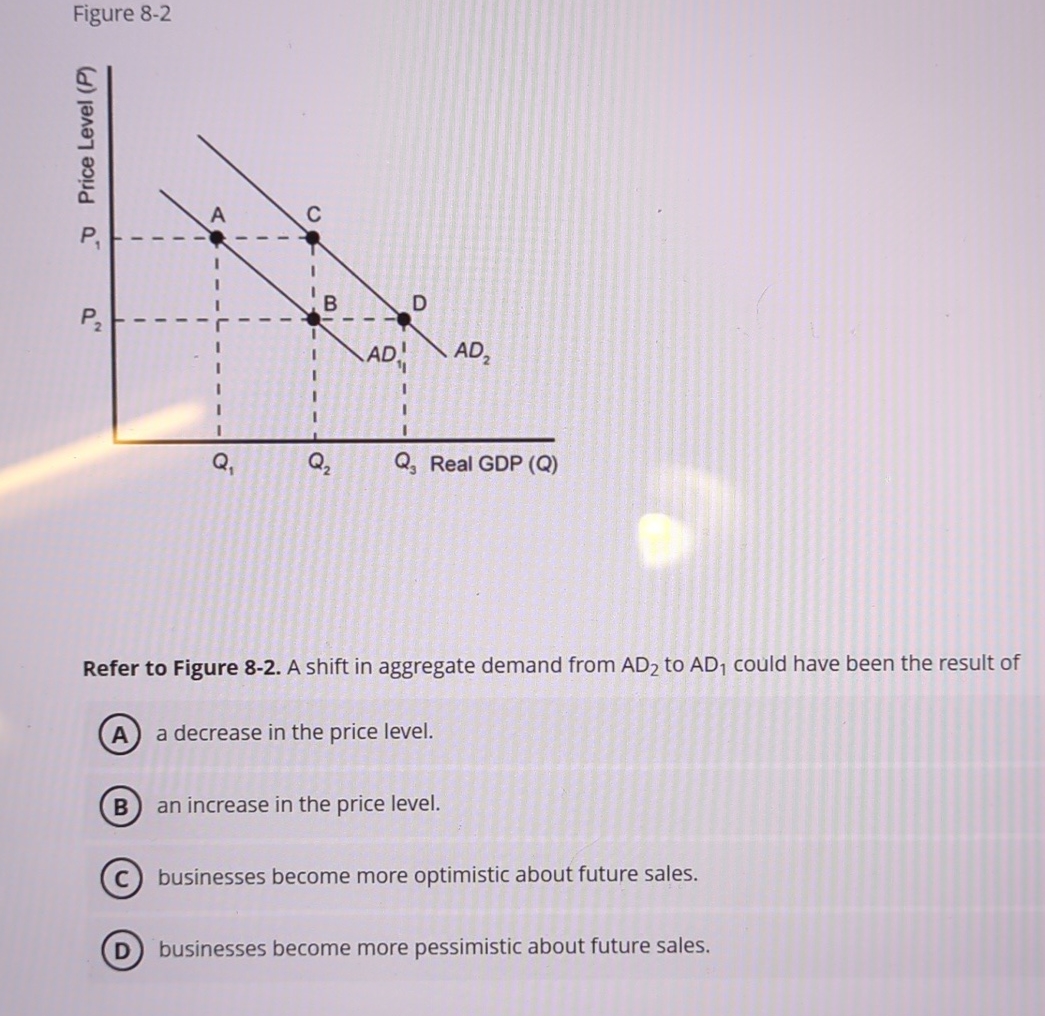 Solved Figure 8-2Refer to Figure 8-2. ﻿A shift in aggregate | Chegg.com