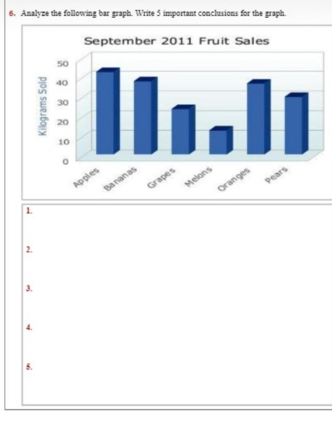 Solved 6. Analyze the following bar graph. Write 3 important | Chegg.com