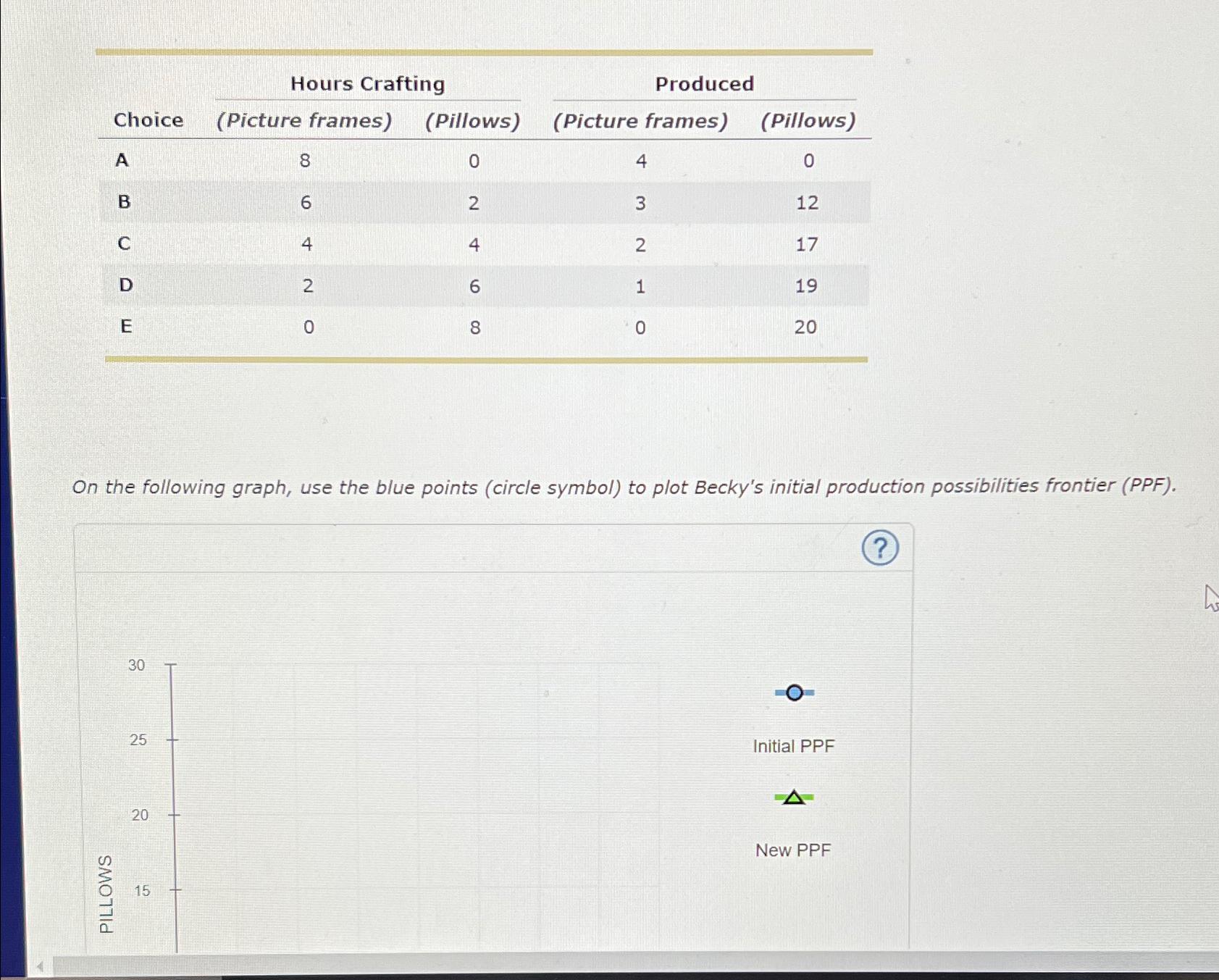 \table[[,Hours Crafting,Produced],[Choice,(Picture | Chegg.com