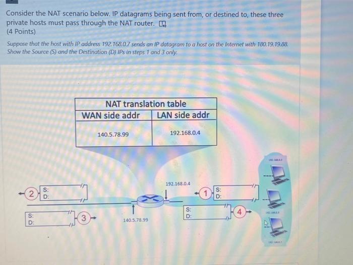 Solved Consider the NAT scenario below. IP datagrams being | Chegg.com