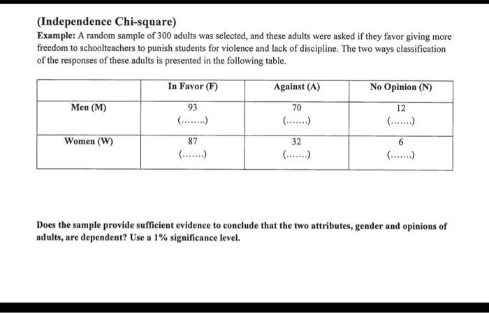 Solved (Independence Chi-square) Example: A random sample of | Chegg.com
