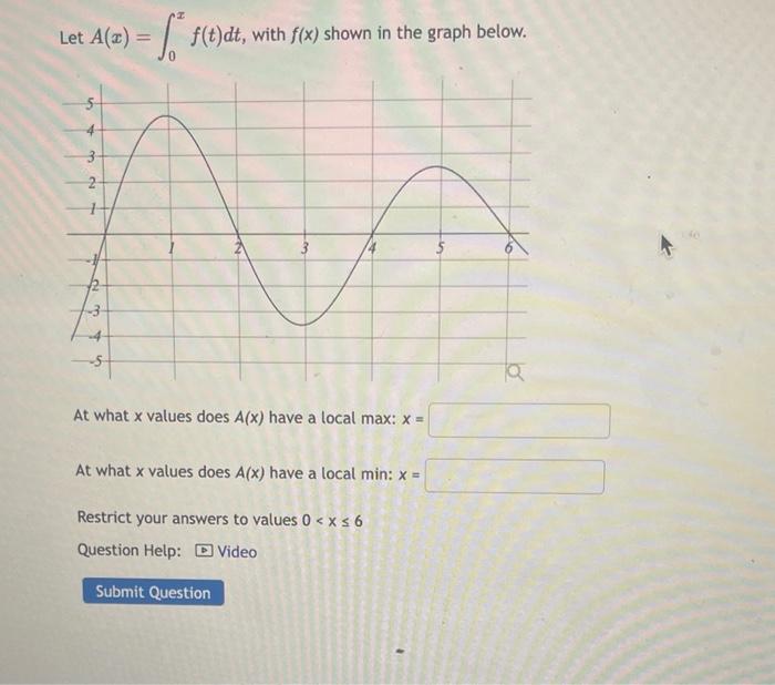 Solved Let A(x)=∫0xf(t)dt, with f(x) shown in the graph | Chegg.com