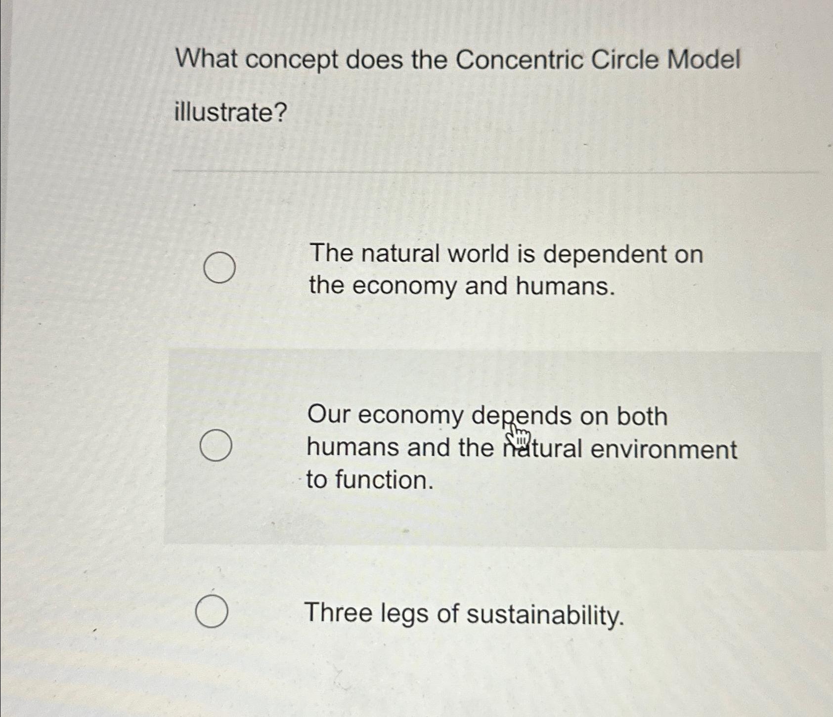 Solved What concept does the Concentric Circle Model | Chegg.com