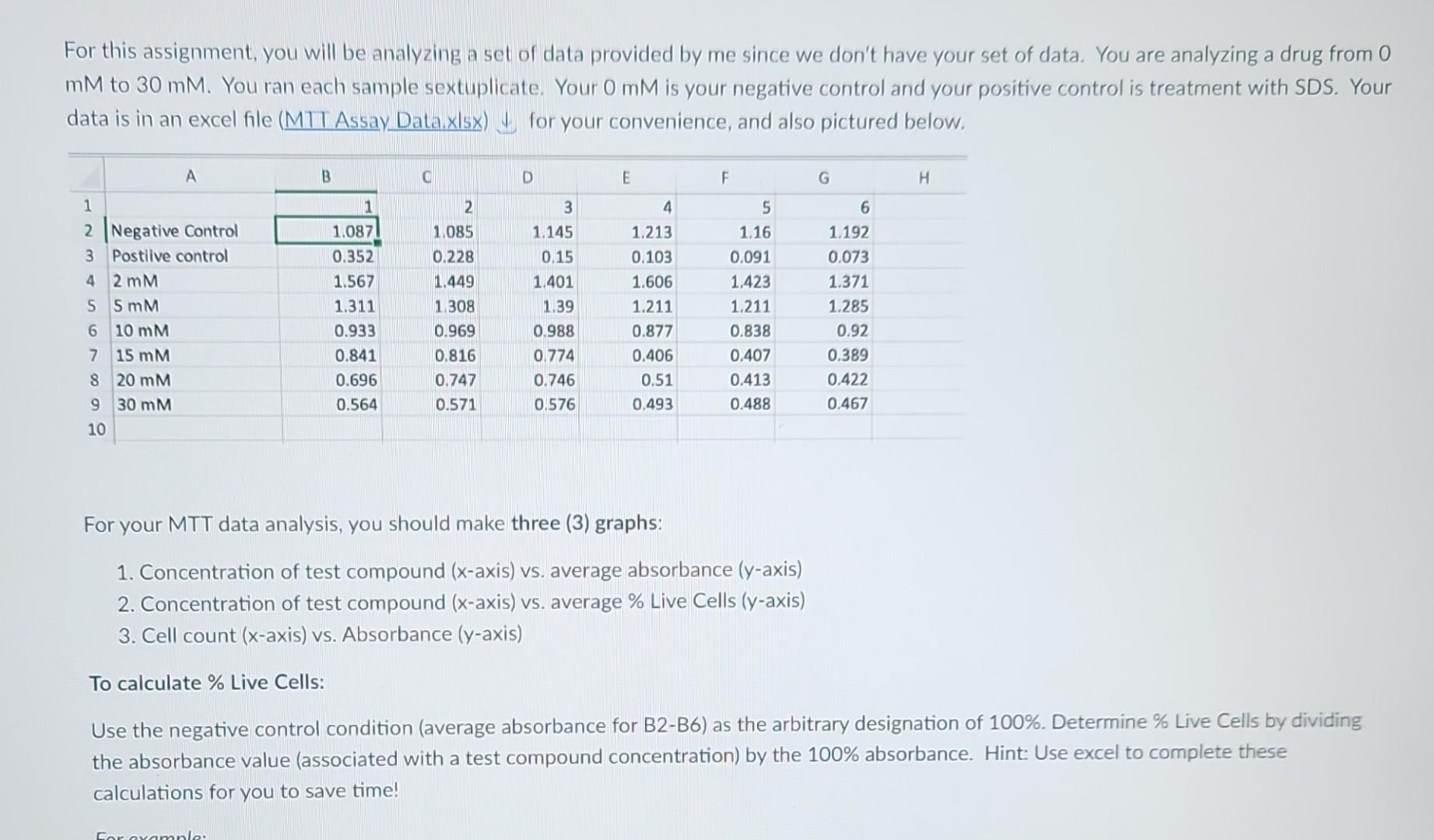Solved For this assignment, you will be analyzing a set of | Chegg.com