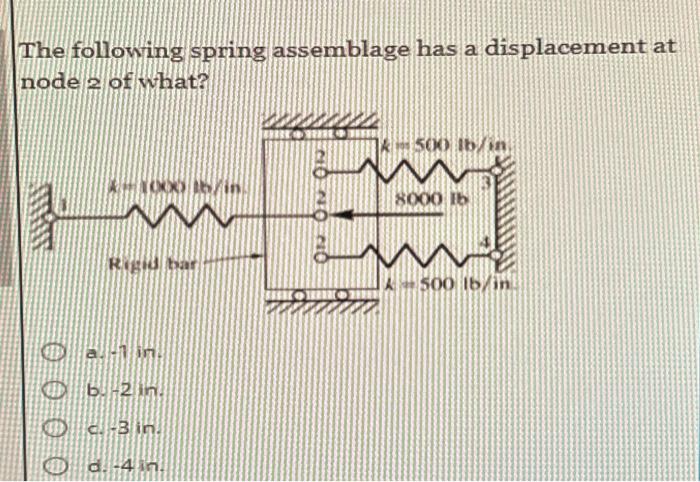 Solved The following spring assemblage has a displacement at | Chegg.com
