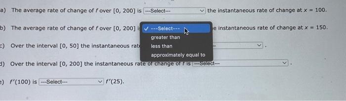 Solved A function f has the following graph. (a) The average | Chegg.com