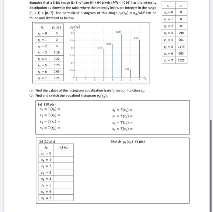 Solved =0 0 Suppose that a 3-bit image (L=8) of size 64 x 64 | Chegg.com