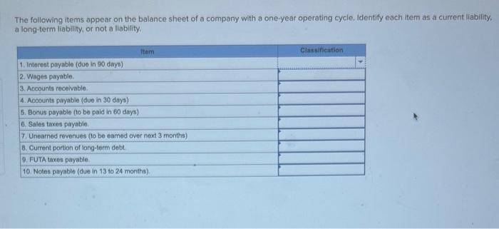 Solved The following items appear on the balance sheet of a | Chegg.com