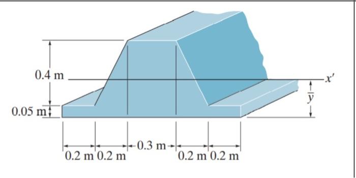 Solved calculate Moment of inertia (Ix ,Iy) and the centroid | Chegg.com
