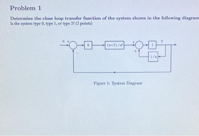 Solved Determine the close loop transfer function of the | Chegg.com