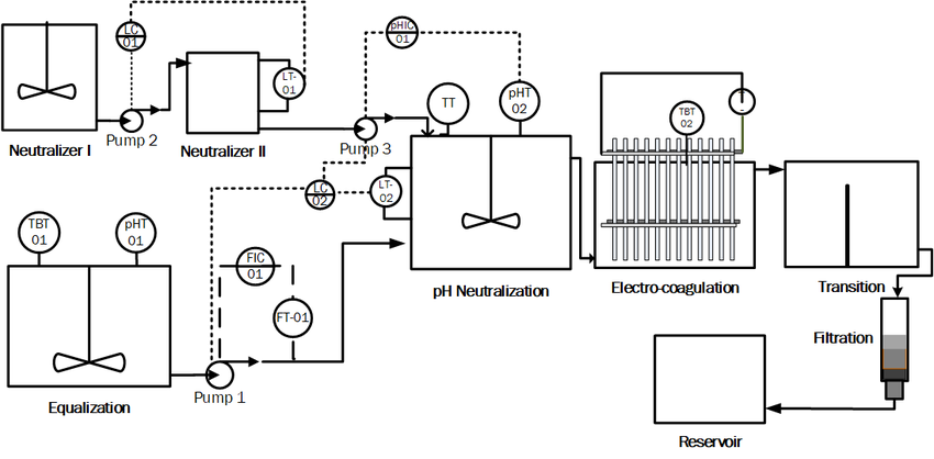 Solved Read the PID, examine and report the following | Chegg.com