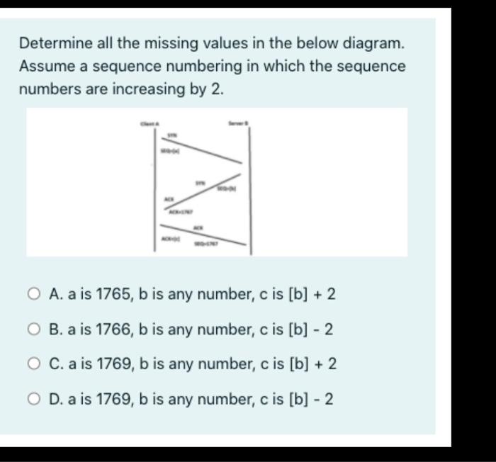 Determine all the missing values in the below | Chegg.com
