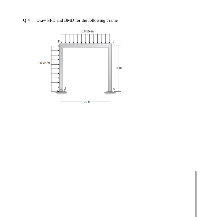 Solved Q 4 ﻿Draw SFD and BMD for the following Frame | Chegg.com