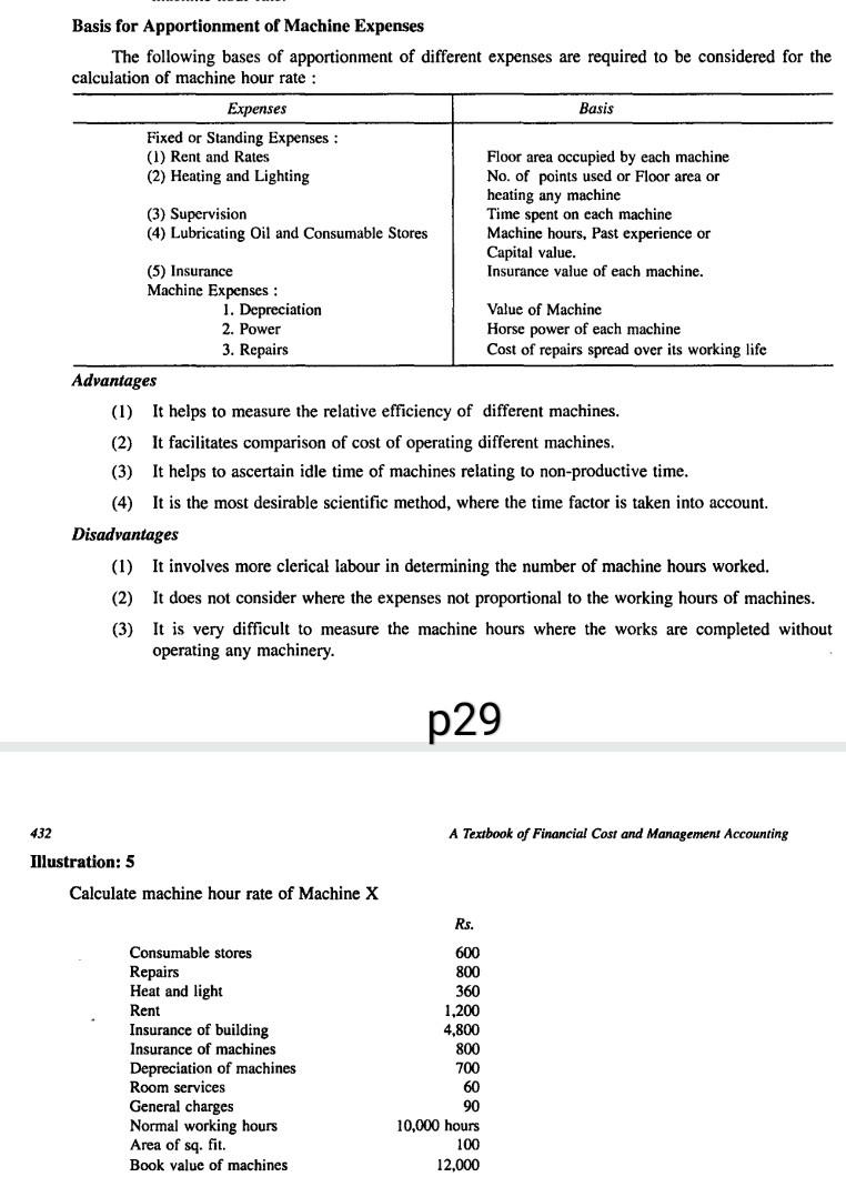 Solved Basis for Apportionment of Machine Expenses The | Chegg.com