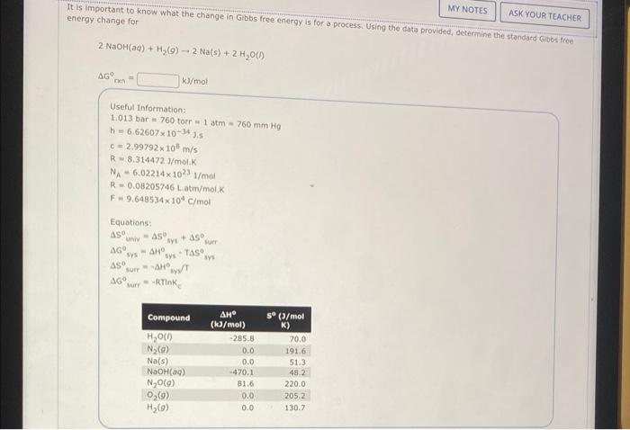 Solved Is important to know what the change in Gibbs free | Chegg.com