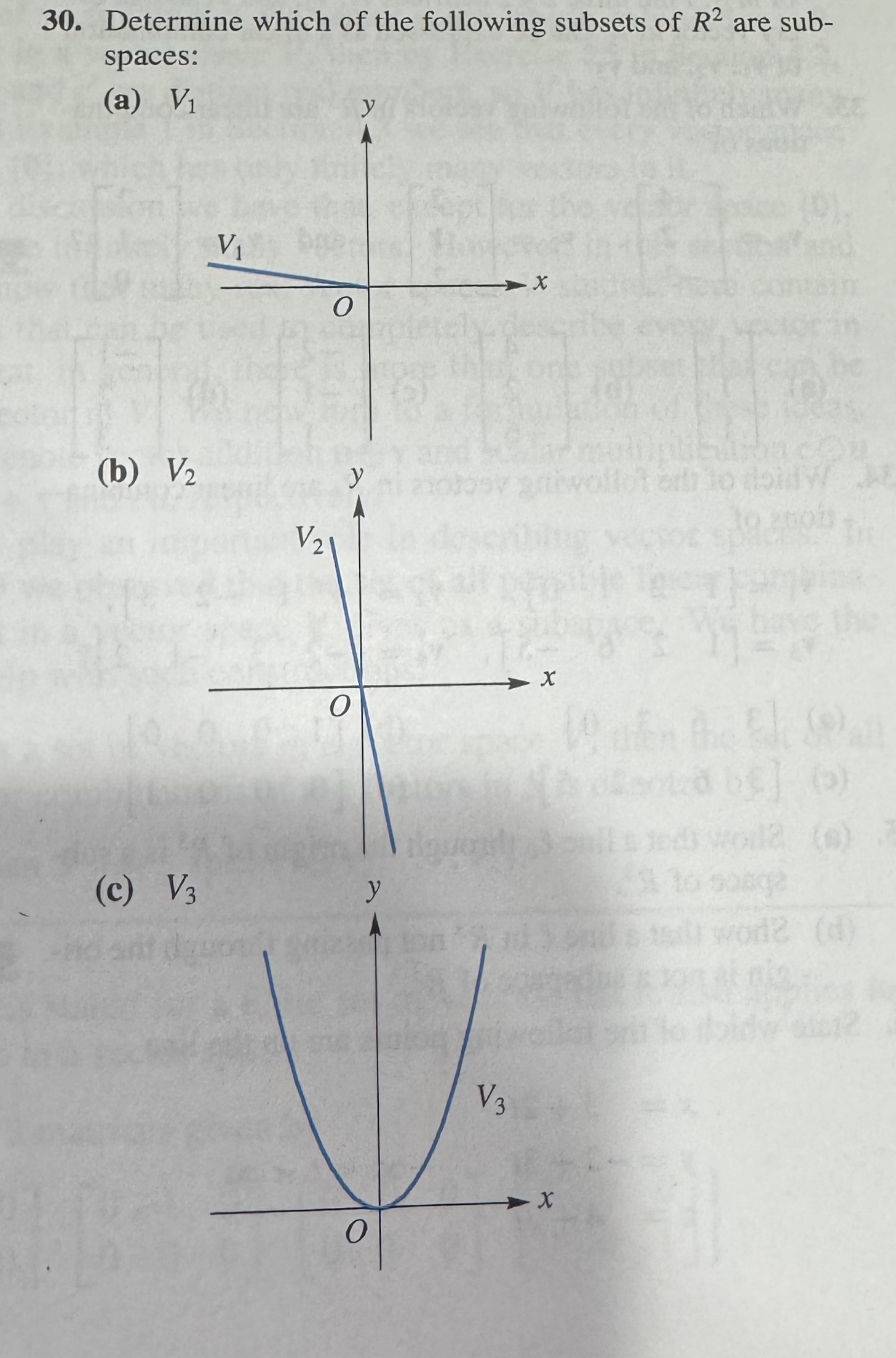 Solved Determine which of the following subsets of R2 ﻿are | Chegg.com