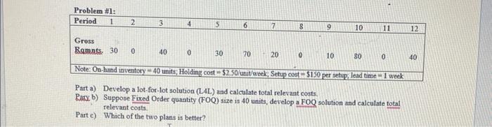 Solved Part a) Develop a lot-for-lot solution (L4L) and | Chegg.com