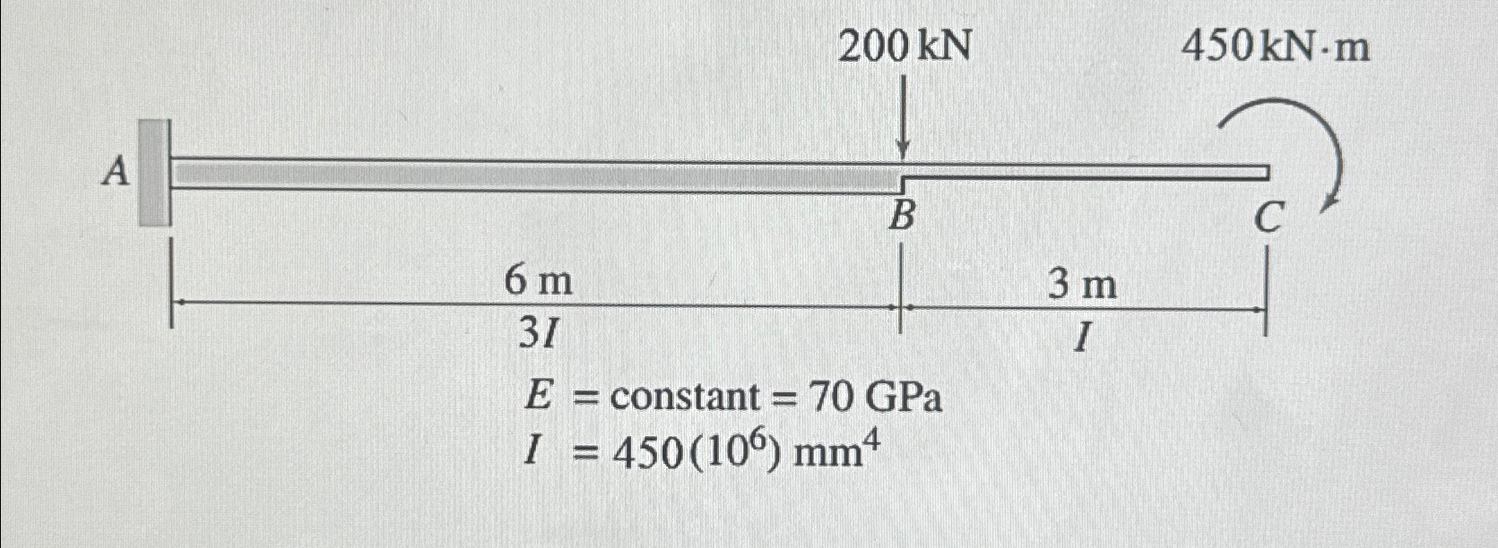 Solved Use virtual work method, find the smallest moment of | Chegg.com