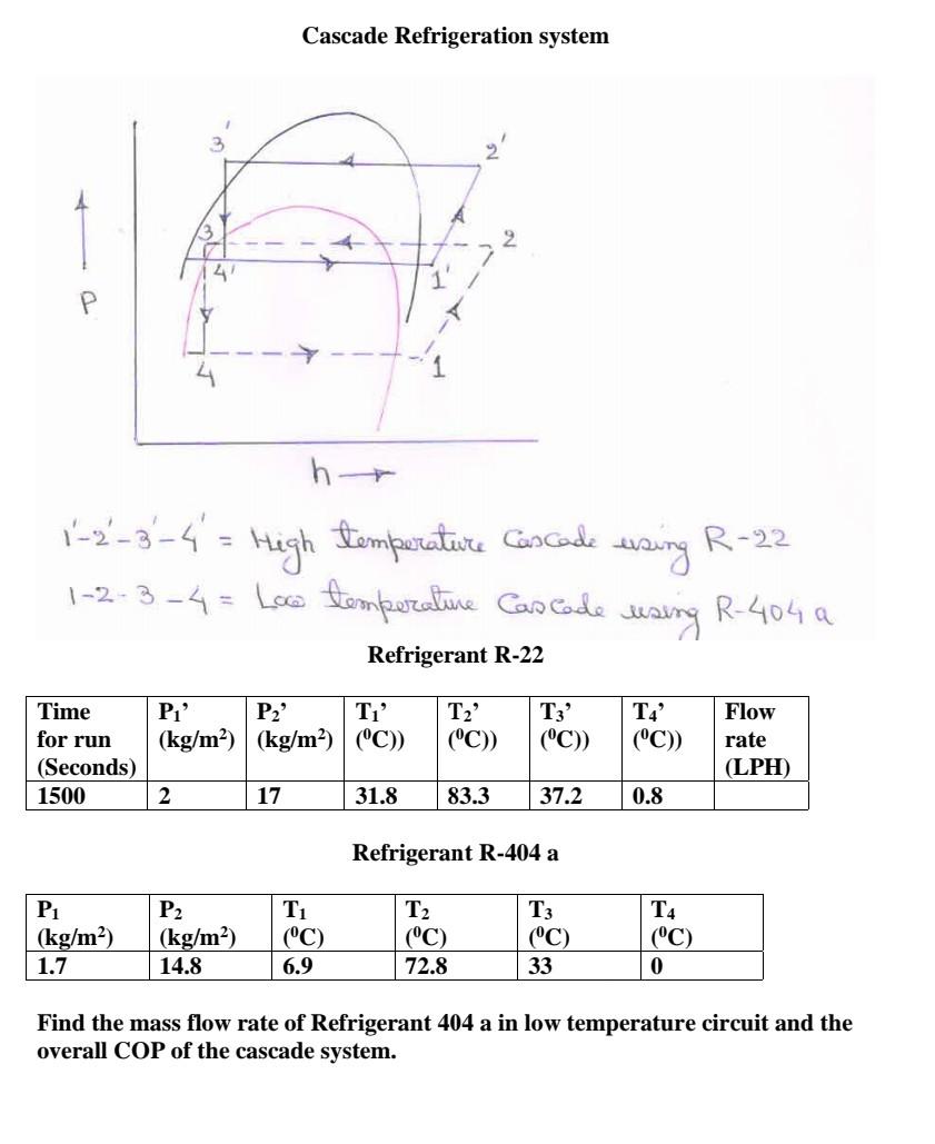 Cascade Refrigeration system 41 4 hr 1-2-3-4 High | Chegg.com