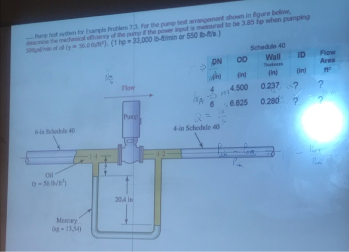 Solved Pump test system for example Problem 73. For the pump | Chegg.com