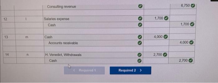 Solved Problem 2-4A (Algo) Recording transactions; posting | Chegg.com