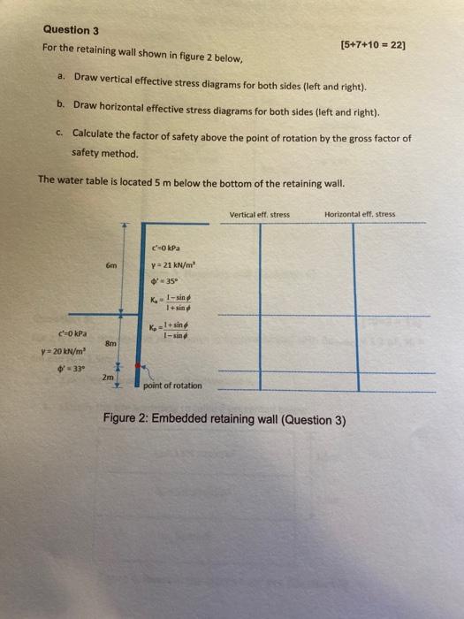 Solved Question 3 For the retaining wall shown in figure 2 | Chegg.com