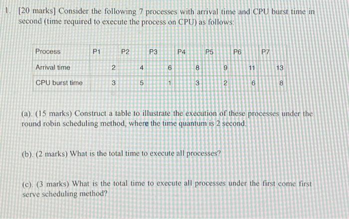 Solved [20 marks] Consider the following 7 processes with | Chegg.com