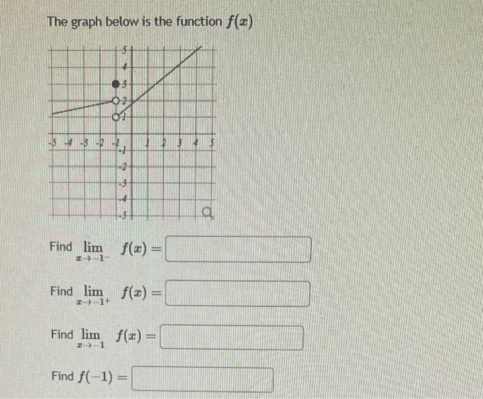 Solved The graph below is the function f(x) Find | Chegg.com