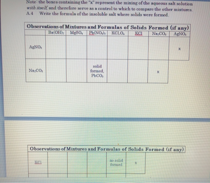 Solved 5 6 7 A2 Using the solubility rules, draw a circle | Chegg.com