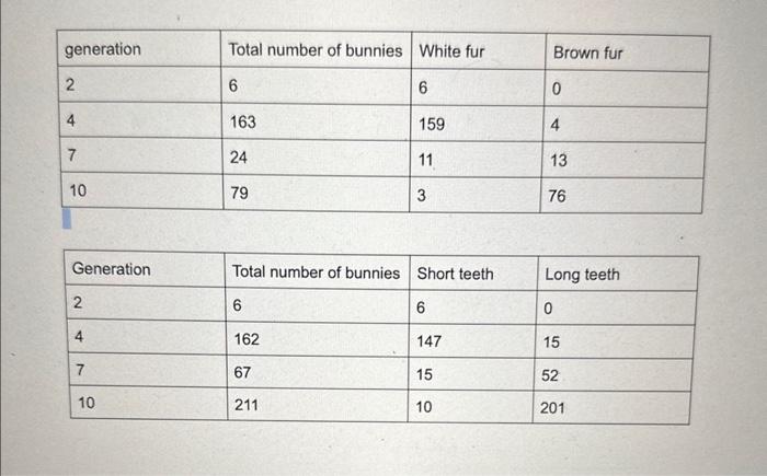 Solved 1. In this experiment you will be examining the | Chegg.com