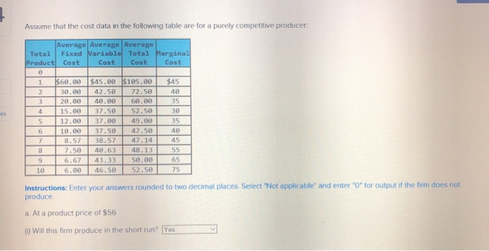 Solved Assume that the cost data in the following table are | Chegg.com