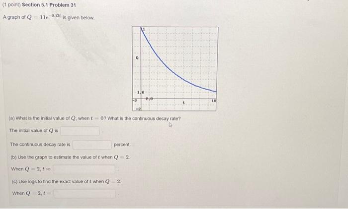 Solved (1 point) Section 5.1 Problem 31 A graph of | Chegg.com