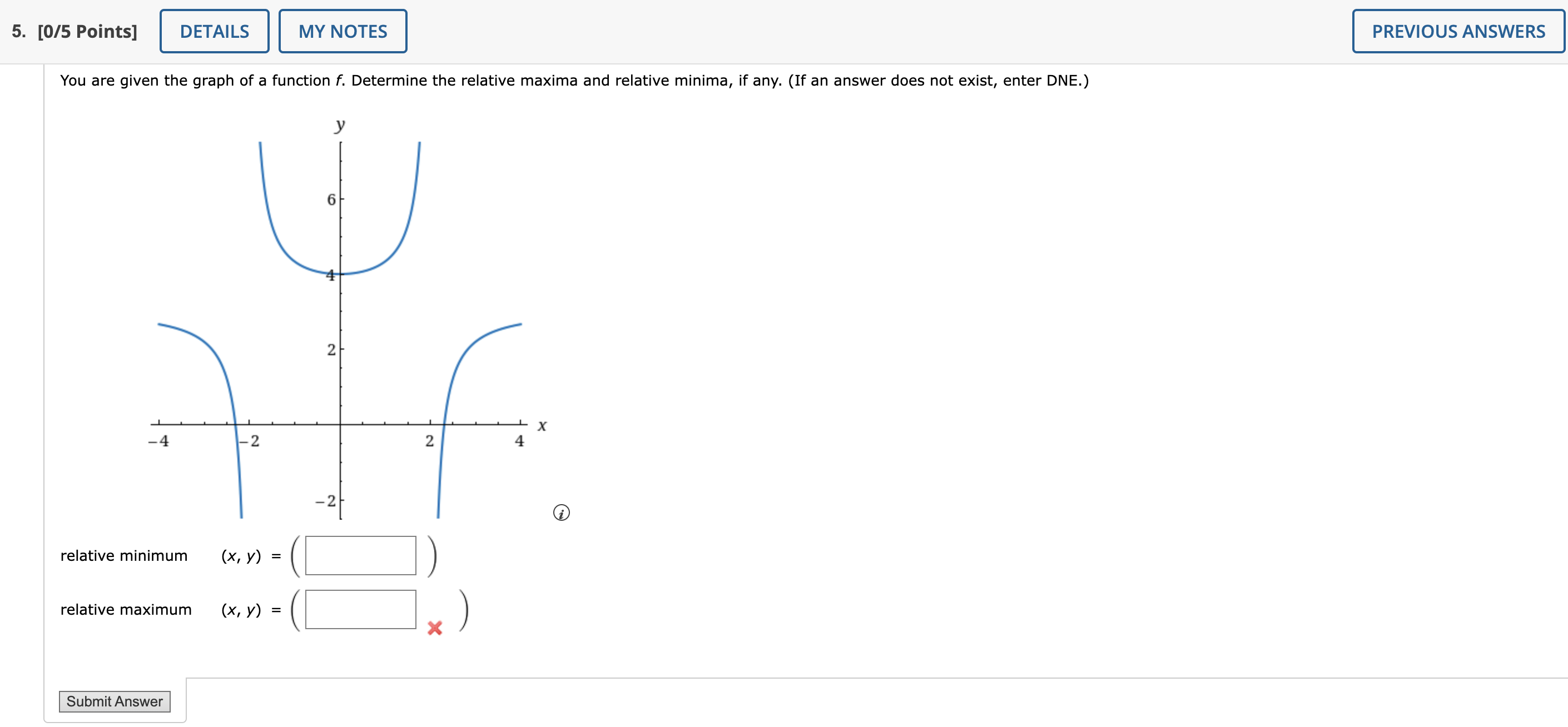 Solved You are given the graph of a function f. ﻿Determine | Chegg.com